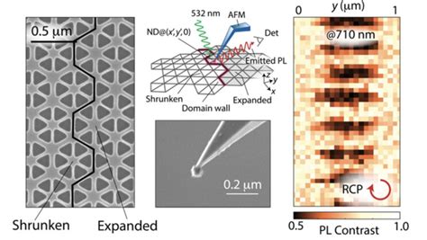 Latest Physics News And Discoveries