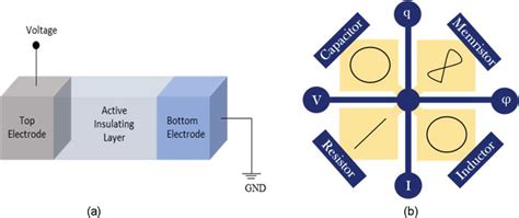 Hybrid Perovskite Based Memristor Devices Intechopen
