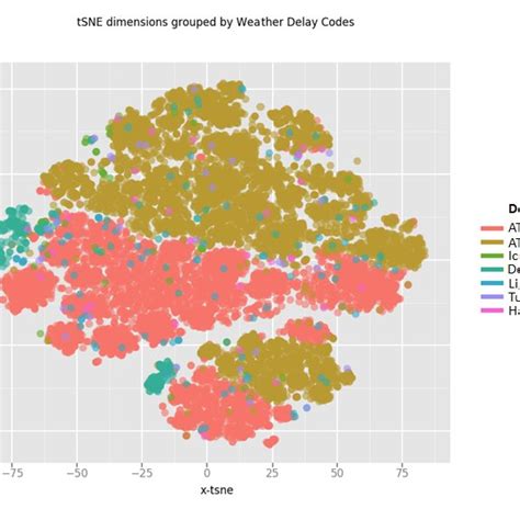 T Distributed Stochastic Neighborhood Embedding Analysis Of Download Scientific Diagram