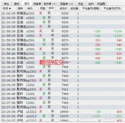 11月25号操作记录 知乎