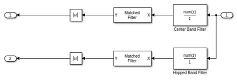 Interference Mitigation Using Frequency Agility Techniques Matlab