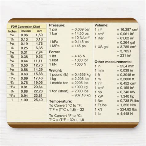 Conversion Table Mouse Pad Zazzle