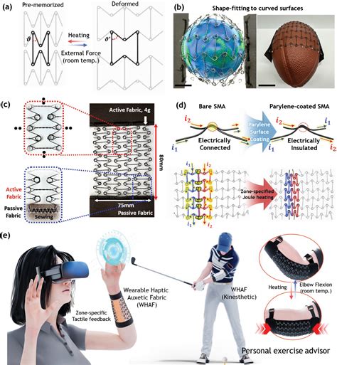 Smart Textile Breakthrough Enables Intuitive And Dynamic Haptic Feedback For Immersive Vr
