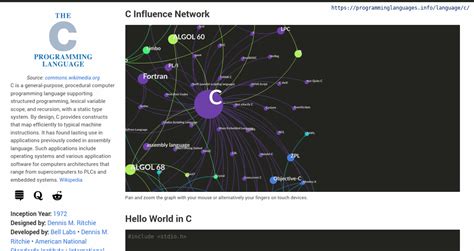 C Programming Language Information And Resources •