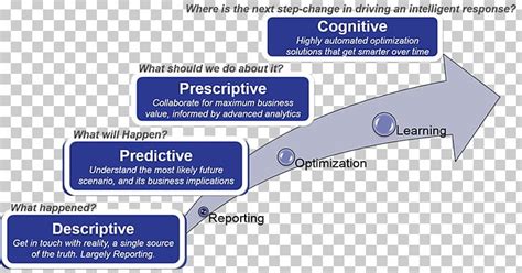 Prescriptive Analytics Gartner Business Process Predictive Analytics Png Clipart Analytics