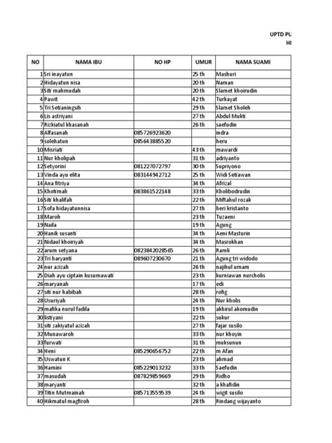 Hpl Rapid Bumil Terbaru Pdf