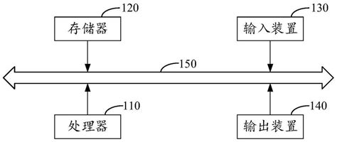 active noise reduction method and device storage medium and terminal