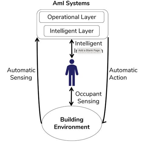 Ambient Intelligence Ami Framework Download Scientific Diagram