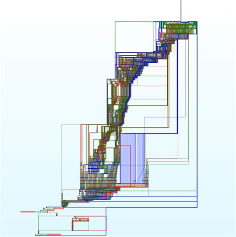 Automatic Analysis — Pairipcore Vm