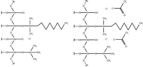 Optimize Hplc Uv Baseline For Tfa Applications
