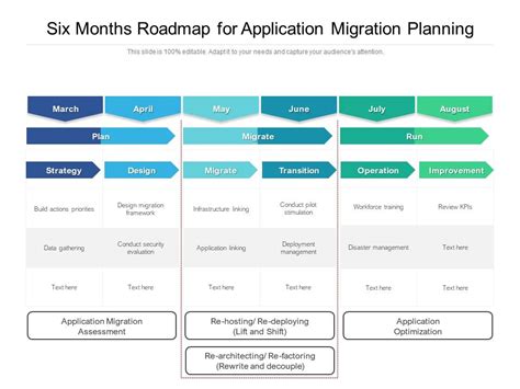 Six Months Roadmap For Application Migration Planning Presentation Graphics Presentation