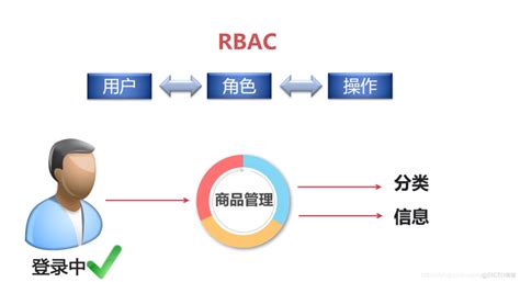 java管理员权限执行exe java 权限控制 mob6454cc6f4a4e的技术博客 51cto博客
