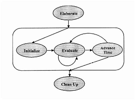 figure 4 from systolic array based adaptive beamformer modeling in