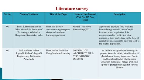 Plant Disease Detection Technique Using Image Processing And Machine Learning Pdf
