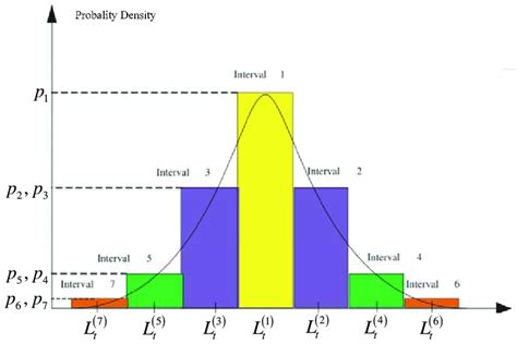 Discretization Method Of Load Demand Distribution Function Download Scientific Diagram