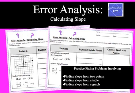 Error Analysis Calculating Slope Error Analysis Error Analysis Math