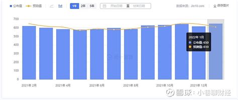 美国2月成屋销售总数年化 无论国内外， 房地产 市场对于各国的经济而言，都有着举足轻重的作用。美国房屋销售其中有两个类别，分别是新屋销售和成屋