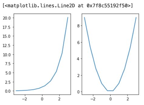 データサイエンスのためのpython入門21〜matplotlibのsubplotとオブジェクト指向を使って複数のグラフを並べる〜 米国データサイエンティストのブログ