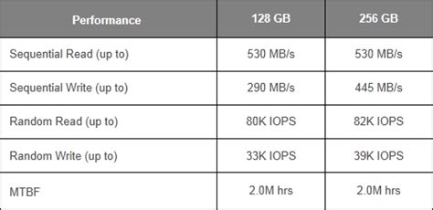 Sandisk Ultra Plus Gb Ssd Review