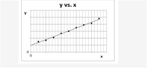 Phy Lab Final Flashcards Quizlet