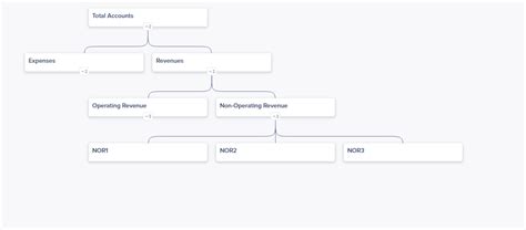 Hierarchy Cards Anaplan Community