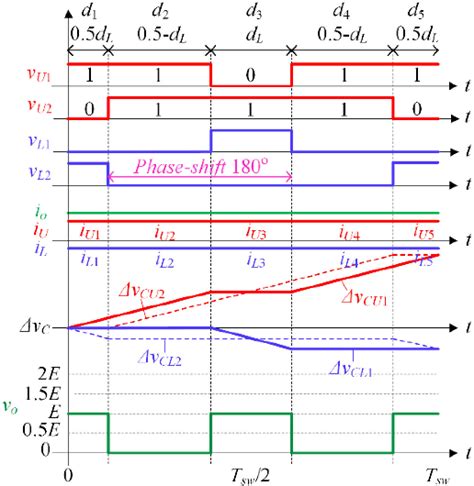 Figure 1 From Cell Capacitor Voltage Switching Cycle Balancing Control For Modular Multilevel
