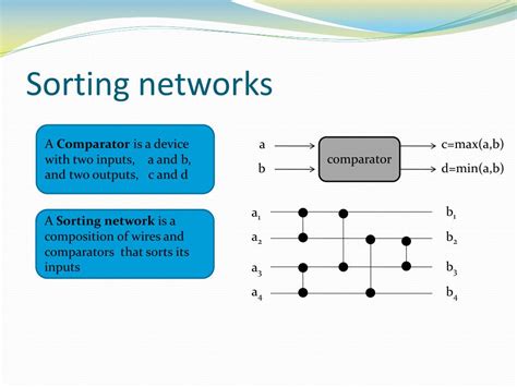 Ppt Pairwise Cardinality Networks Michael Codish And Moshe Zazon Ivry