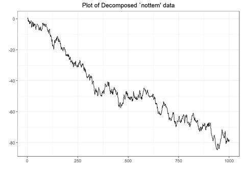 Chapter 4 Statistical Background For Ts Analysis And Forecasting Introduction To Time Series