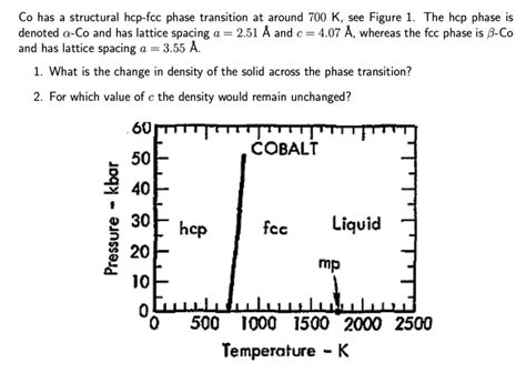 Solved Co Has A Structural Hcp Fcc Phase Transition At