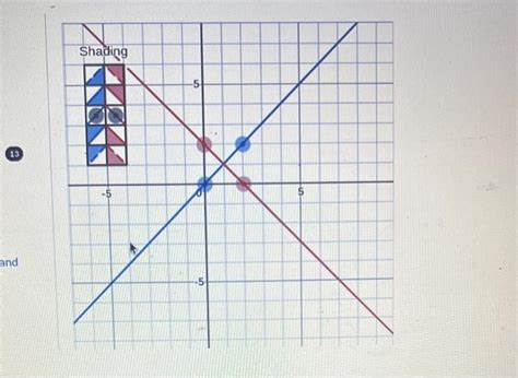 Solved Graph The Following System Of Linear Inequalities To