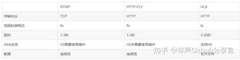 Rtmp Hls