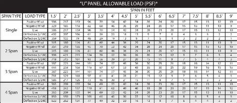 W Steel Beam Allowable Load Chart The Best Picture Of Beam