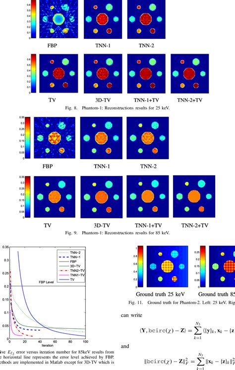 Figure 11 From Tensor Based Formulation And Nuclear Norm Regularization For Multienergy Computed