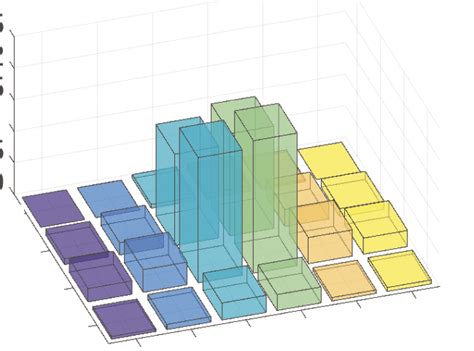 Solved Using Python Or Excel How To Make A 3d Bargraph Such