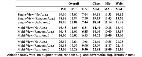 Adversarial Body Sim