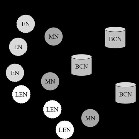 the proposed network architecture for secure device firmware update