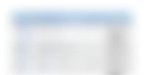 Git Commits Before And After A Security Audit Rhacking