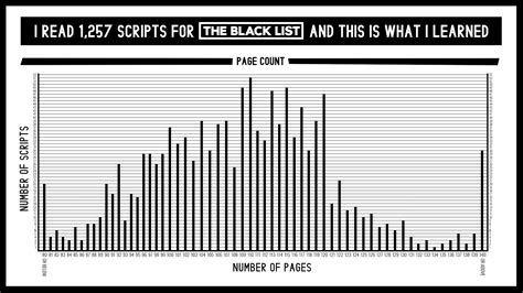 I Covered 1257 Spec Scripts For The Black List And This Is What I