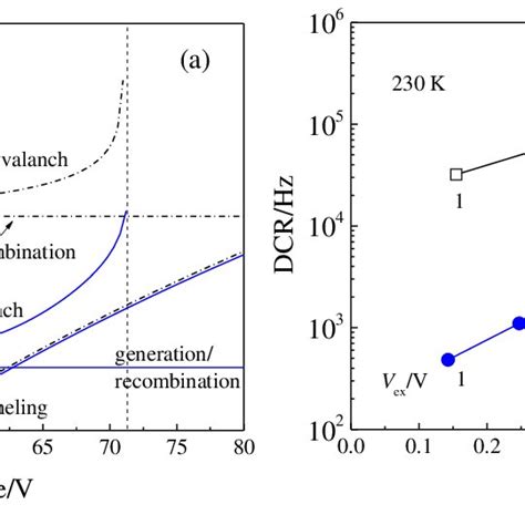The Epitaxial Structure Illustration Of A Ingaaspinp Apd And B