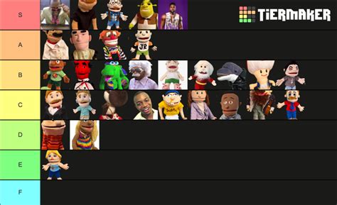 SML Characters Tier List Community Rankings TierMaker