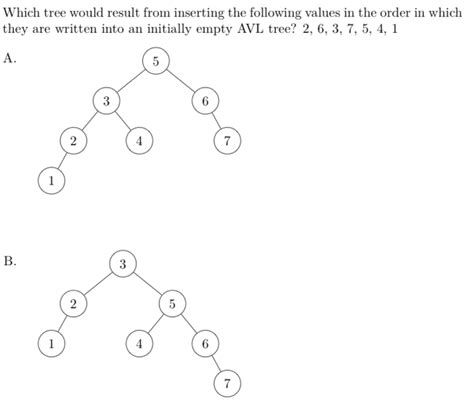 Solved Which Tree Would Result From Inserting The Following