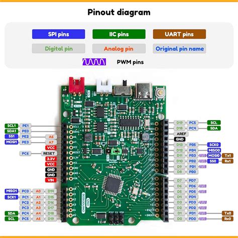 Arduino Compatible Boboduino Uno Rev3 Usb C Battery Charger 5v33v