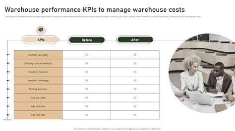 Warehouse Performance Kpis To Manage Warehouse Strategies To Manage And