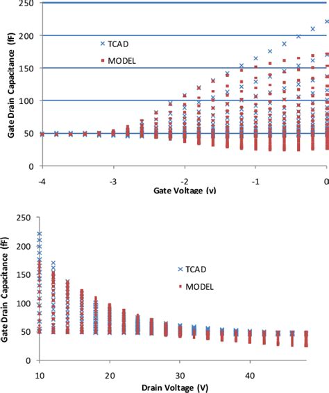 figure 6 from algan gan hemt tcad simulation and model extraction for