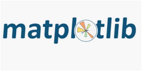 Matplotlib University Quiz Wayground