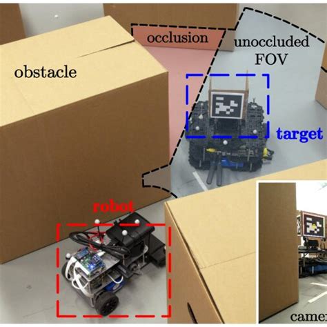 Illustration Of Visibility Aware Tracking The Robot Is Equipped With Download Scientific