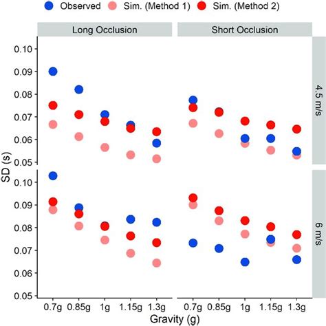 Differences Between Egm08 And Gps Leveling Quasi Geoid Heights