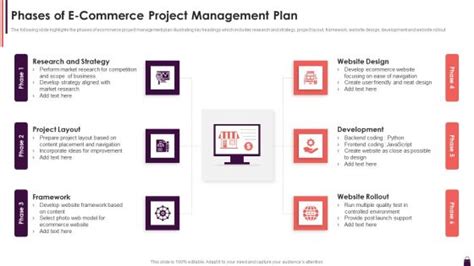 Phases Of E Commerce Project Management Plan Slides Pdf
