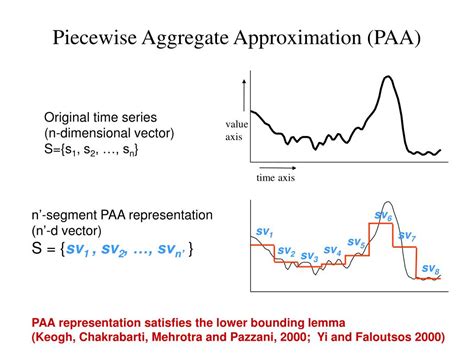 Ppt Multimedia Dbs Powerpoint Presentation Free Download Id3212383