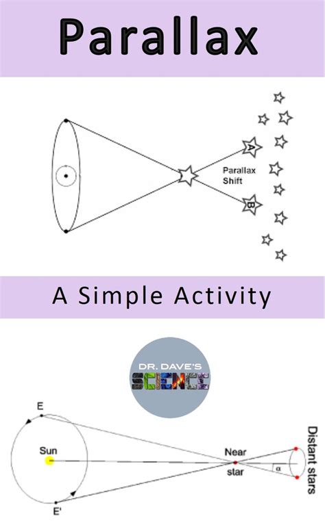 Parallax Activity